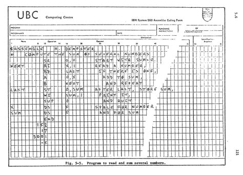 1973 74 Cpsc 210 Lecture Notes Were Published Computer Science At Ubc