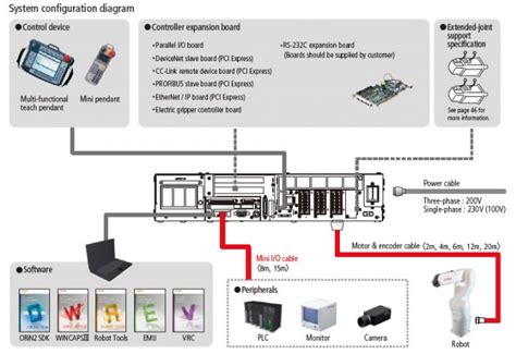 Rc8 Controllerr｜robot Controller｜products｜industrial Robots｜denso Wave