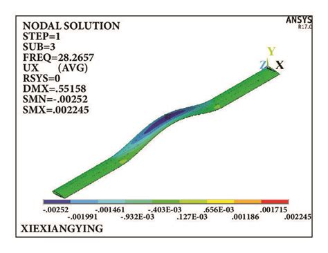 Third Order Mode Vibration Profile Download Scientific Diagram