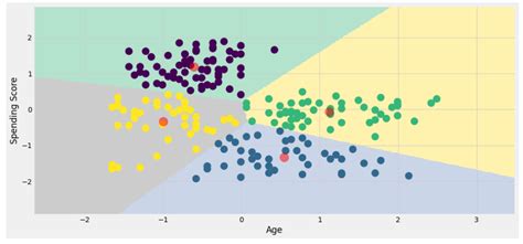 GitHub TracyCJY Customer Analysis Unsupervised Learning