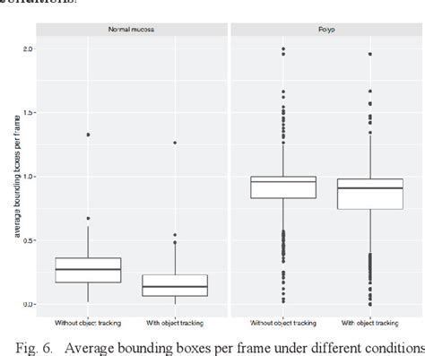 Figure 1 From Utilizing Convolutional Neural Networks For Real Time Object Tracking Semantic