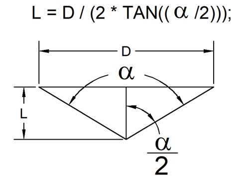 drill tip formula at billy mcmanus blog