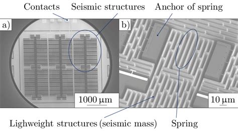 Mems Of The Acceleration Sensor Type Spic20k A Overview Of Download Scientific Diagram