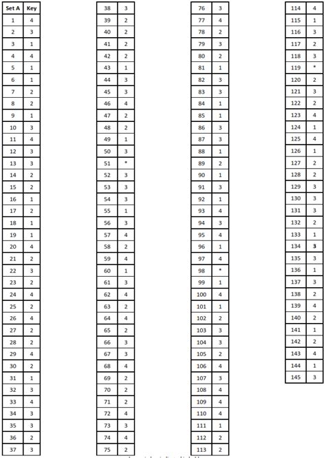 CSIR UGC NET Question Paper For Life Science AglaSem Career