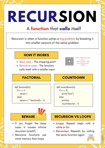 Free Recursion Poster Gcse And A Level Computer Science Teaching