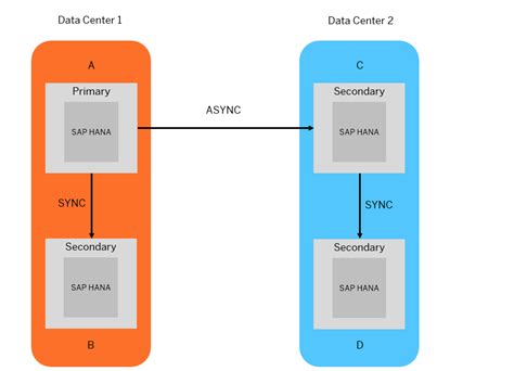 systempki ssfs replication error sap community