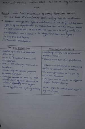 Project ON MESS Management System PROJECT ON MESS MANAGEMENT SYSTEM COURSE CODE INT 306