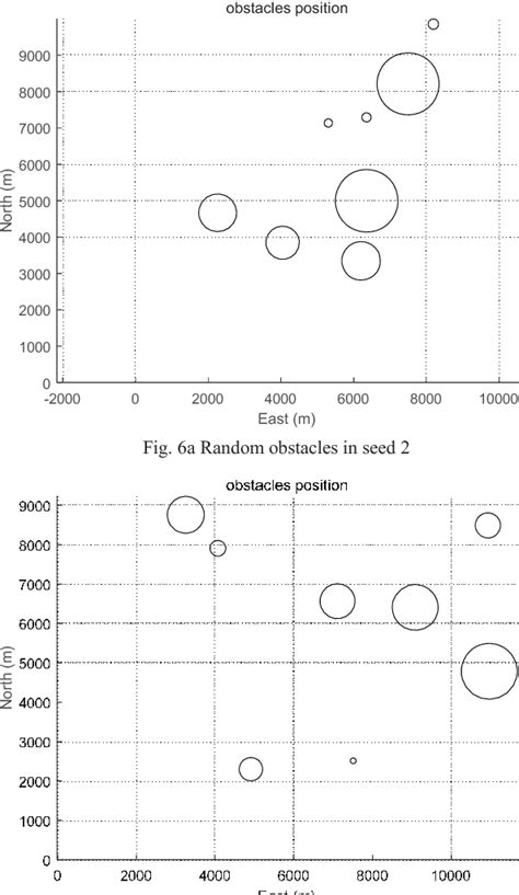 figure 6 from real time obstacle avoidance of hovercraft based on