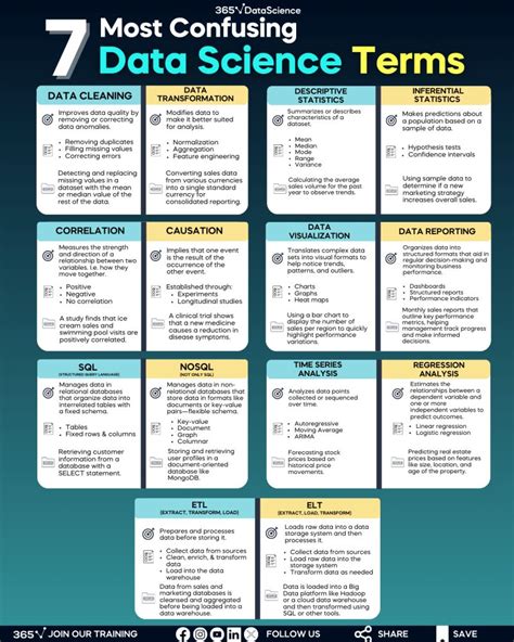 Datascience Analytics Dataengineering Techeducation Learndatascience 365 Data Science
