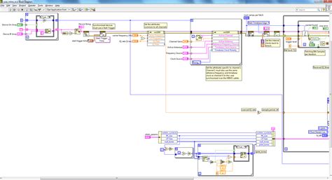 6x6 Mimo Ofdm System With Ni Usrp And Labview Communications Ni Community