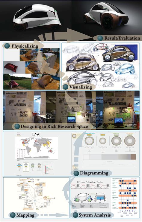 Book Designing Complexity Figures Systems Oriented Design