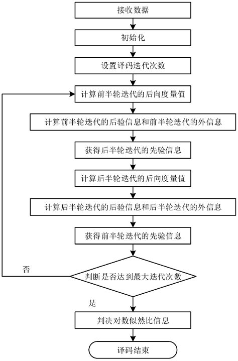 Decoding Method Based On Metric Value Of Simplified Dual Binary Turbo Codes Eureka Patsnap