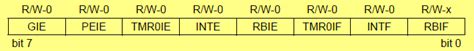 Using Interrupt With Pic Microcontroller Mikroc