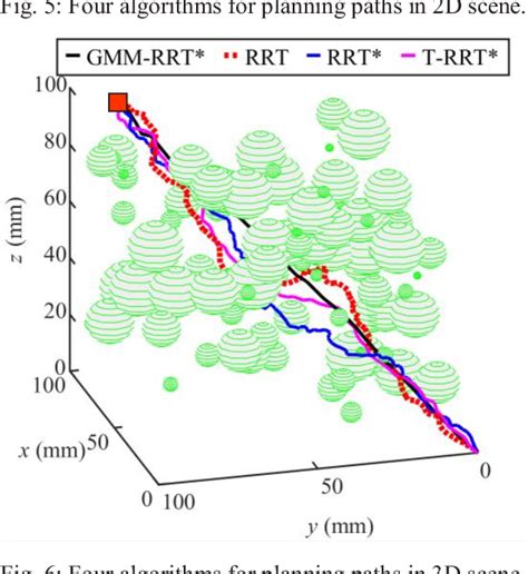 figure 1 from based on gmm rrt algorithm for path planning picking