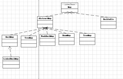 Collection And Map 一叶代码