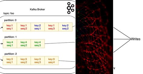 list kafka curated by bharath m medium