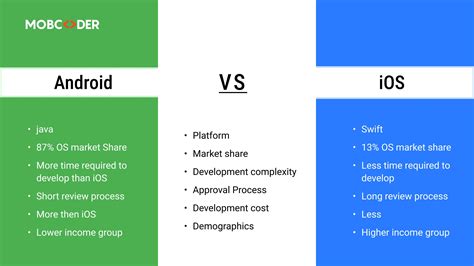 iOS vs Android App Development: What Should You Choose in 2025?