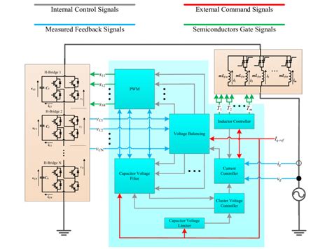 Overview Of Lc Statcom System With Modular Filter Inductor Download Scientific Diagram