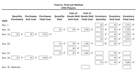 Solved Perpetual Inventory Using FIFO Beginning Inventory Chegg Com