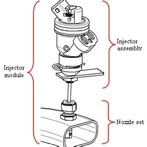 Installed Injector Module Download Scientific Diagram