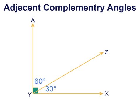 Complementary Angles Definition Examples And Practice Problems