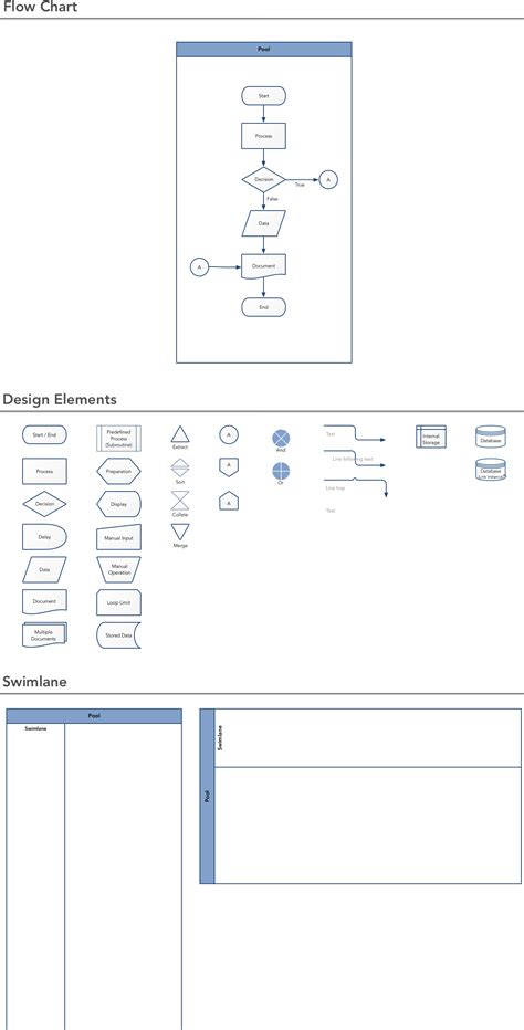 Traditional Flow Chart Symbols Graffletopia