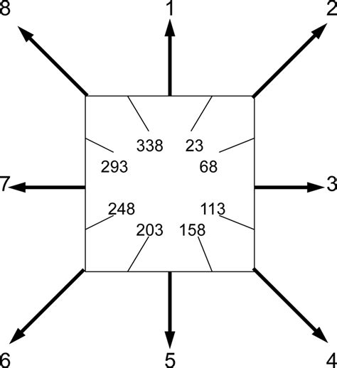Slope Aspect Classes Download Scientific Diagram