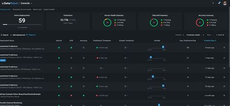 Closing The Generative Ai Confidence Gap With Datarobot Datarobot Blog