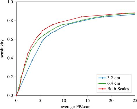 Figure 1 From Primary Tumor Origin Classification Of Lung Nodules In Spectral Ct Using Transfer