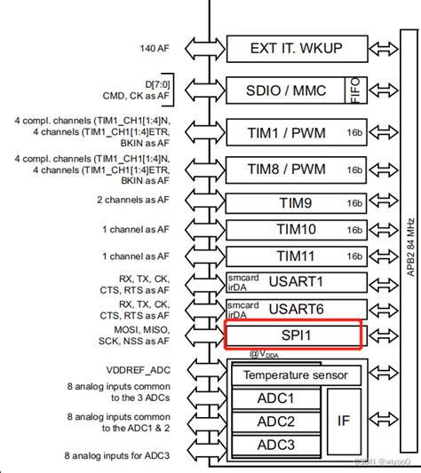spi 读写串行flash c51单片机读flash数据 csdn博客