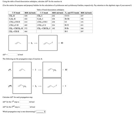 Solved Using The Table Of Bond Dissociation Enthalpies