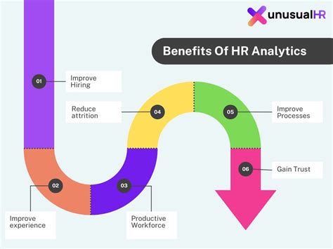 unusualhr on linkedin hranalytics datadrivenhr