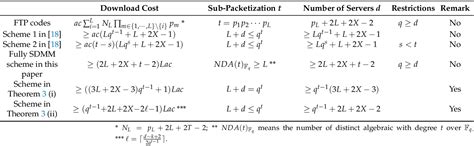 Table 1 From A Communication Efficient Distributed Matrix