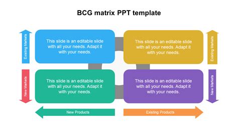 BCG Matrix PPT Template And Google Slides Presentation