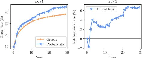 A Unified Framework For Data Poisoning Attack To Graph Based Semi