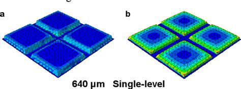 Figure 1 From 3d Ordered Multilevel Microstructures Based Flexible