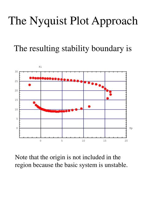 Ppt The Use Of Mathematica In Control Engineering Powerpoint Presentation Id 1274154
