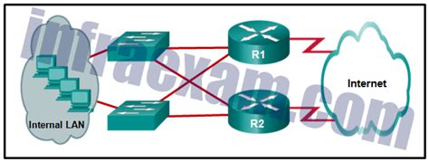 Refer To The Exhibit What Protocol Can Be Configured On Gateway