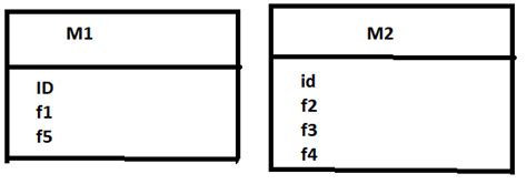 Django Querying Models Not Related With Fk Stack Overflow