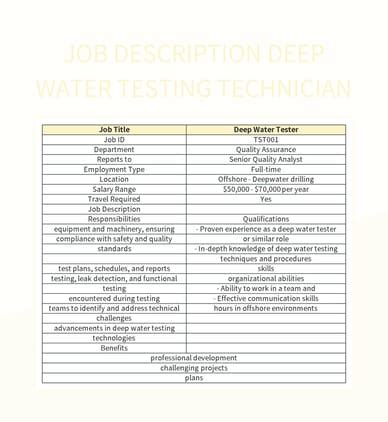 Free Job Responsibilities Templates For Google Sheets And Microsoft Excel Slidesdocs