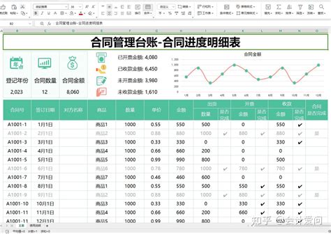 别再傻傻手动登记合同了，这些合同台账模板，一目了然，太方便了 知乎