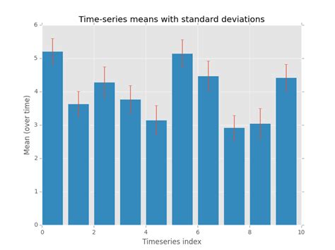 Introduction Ii · Python Intro