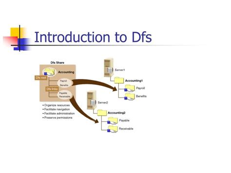ppt introduction to dfs powerpoint presentation free download id