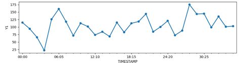 Python Matplotlib Problem Tick Re Mapping Of X Axis Of Time Series Data Stack Overflow