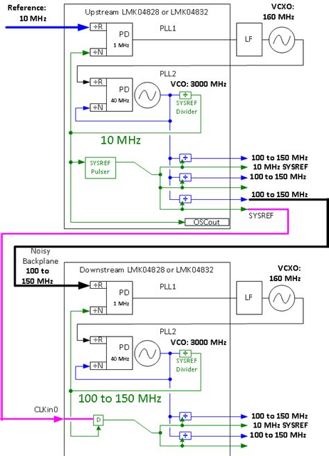LMK Multi Board Synchronization Clock Timing Forum Clock Timing TI E E Support
