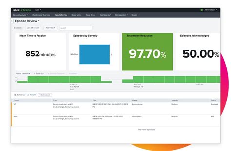 Microsoft Office 365 Monitoring Solutions Splunk