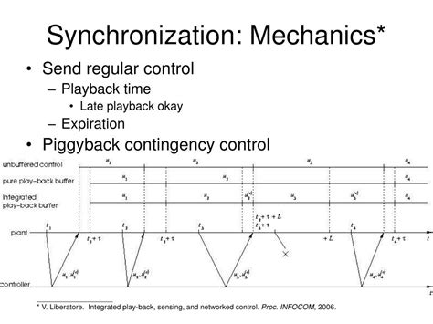 Ppt Hybrid Systems And Networked Control Systems Powerpoint Presentation Id 1435979