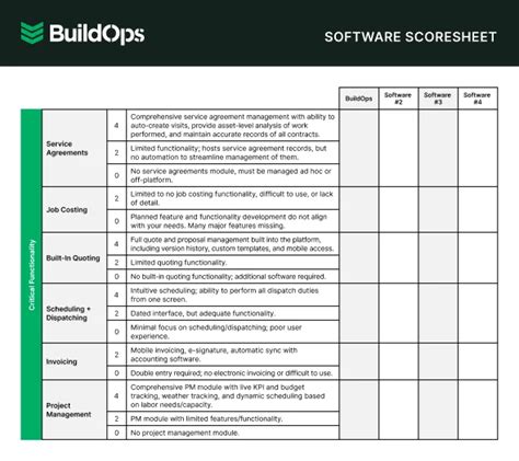 8 Best Manpower Software Systems Built For Field Contractors