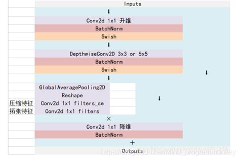 efficientdet训练自己的数据集实现抽烟检测 吸烟检测数据集 csdn博客