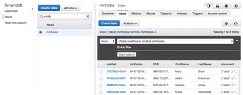 create a healthcare data hub with aws and mirth connect aws big data blog